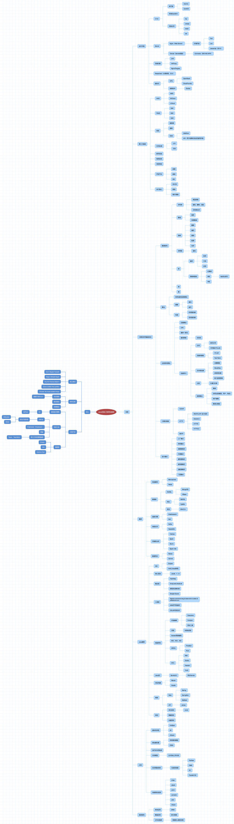 Java后端技术概览 - 奇诺分享 | ccino.net